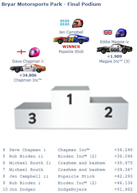 BATracer Trans Am Challenge: TAC Test Bryar Motorsports Park - Race and ...