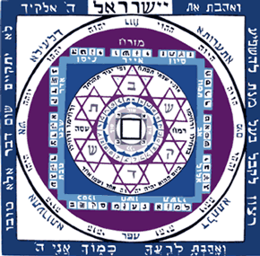 Spiritual Esoteric Place: Jewish Mysticism