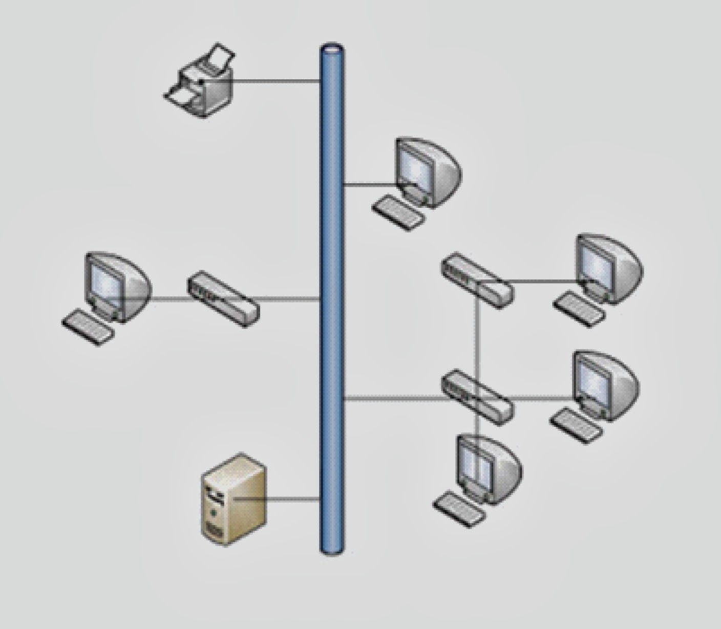 TOPOLOGI: TOPOLOGI LOGIC DAN FISIK