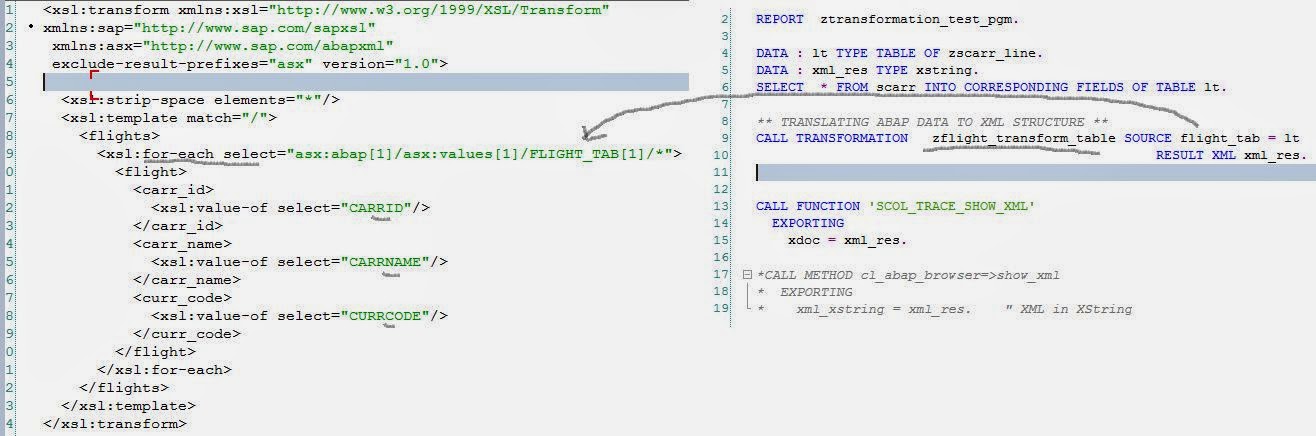 Techsap Xslt Pgm Of Transforming An Int Table Into Xml Tree Using Tx Xslttool Strans Abap