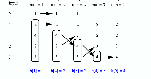 Algoritma Sorting - nblognlife