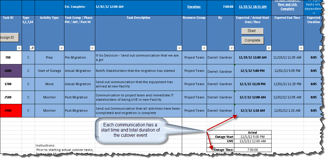Data Center Blog: The Art of a Cutover Plan (Part 3)