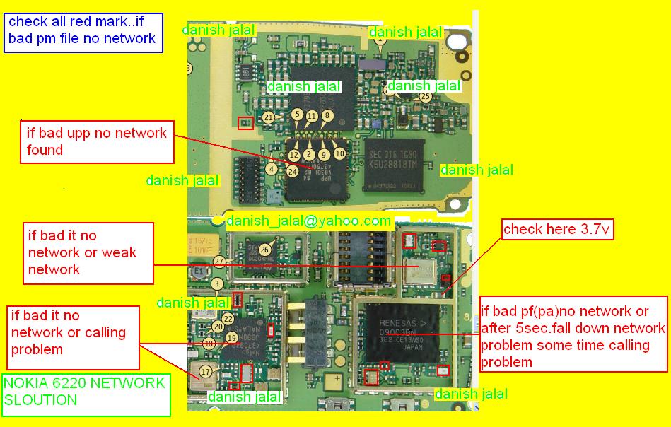 Nokia Network Solutions