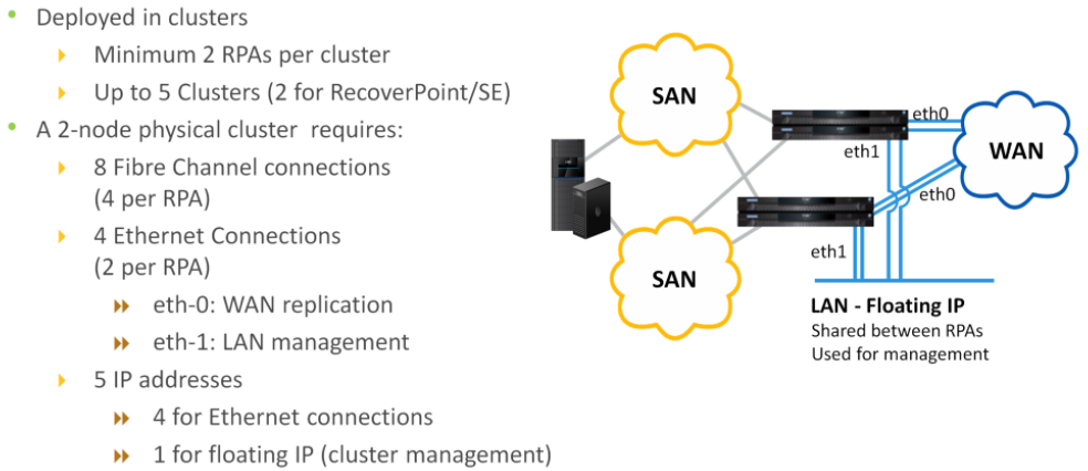 Discover Technology: EMC RecoverPoint Technical Overview