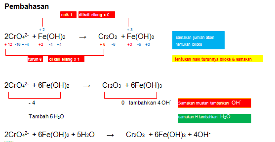Penyetaraan Reaksi Redoks dengan Cara Bilangan Oksidasi (Biloks ...