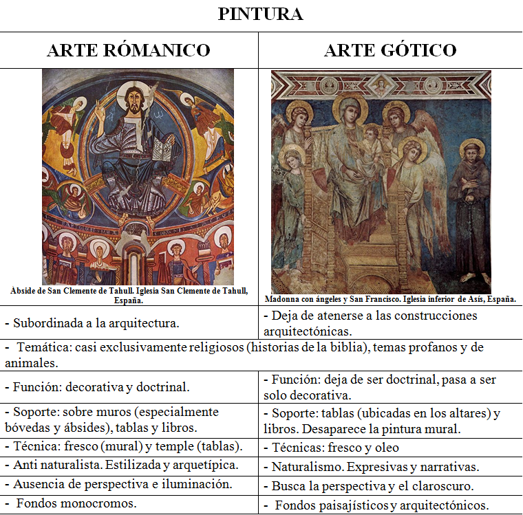 ARTE MEDIEVAL 2º ESO SAFA