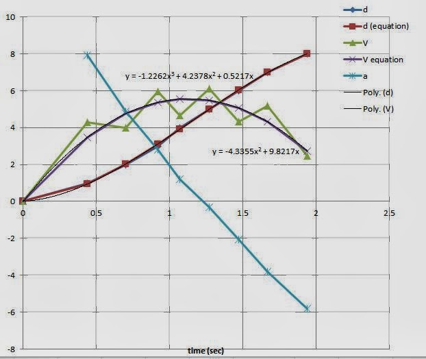 ENGR 1201: Dynamics!