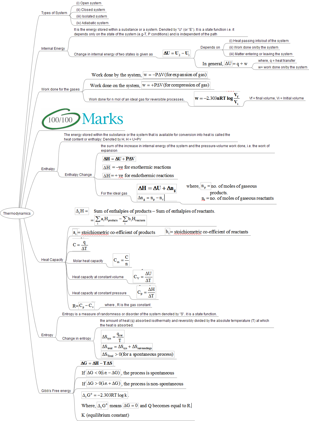 JEE EDU: Concept map chemistry