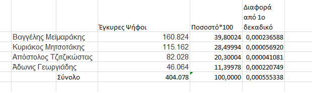 ΑΕΙ ΣΙΧΤΙΡ: Greek Statistics