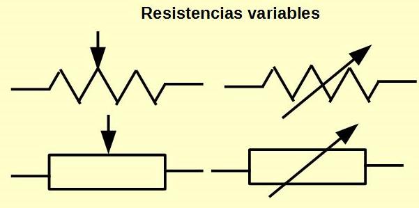 Cajas de Pastillas: Resistencias ¿Que son?