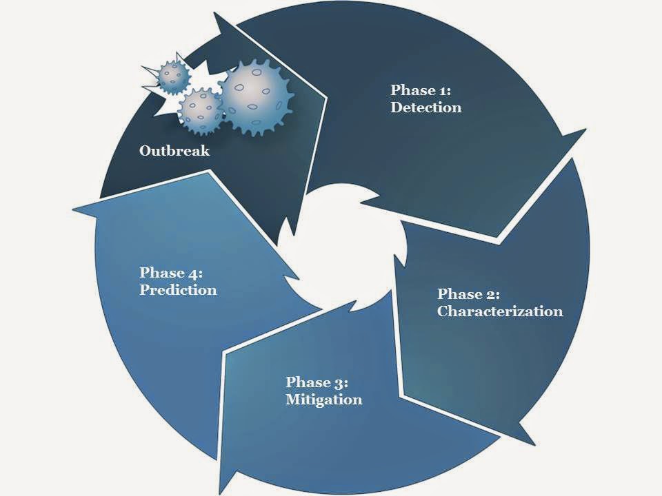 Collections in the News: Report explores use of scientific collections ...