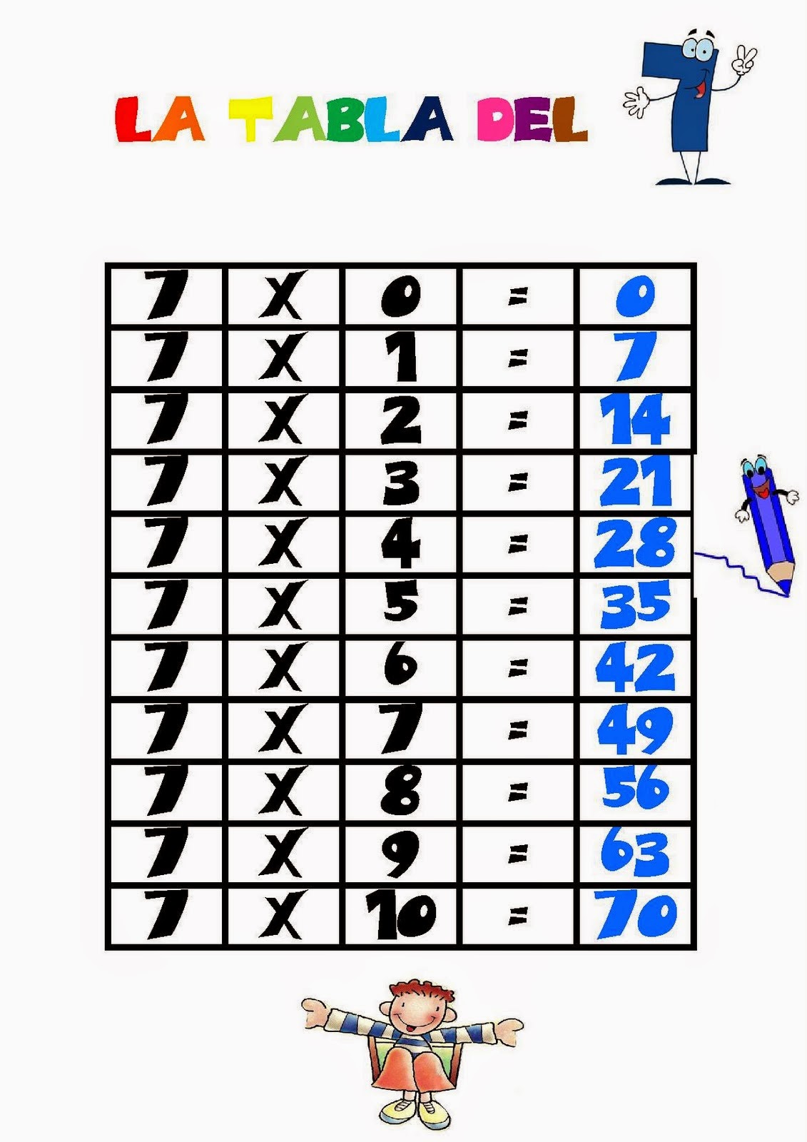 EL RINCON DE AULA: La tabla del 7