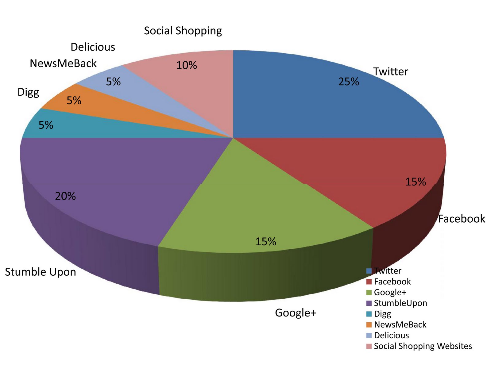 Instructional Resources - Cyberbullying PBL Unit - UWSSLEC LibGuides at ...