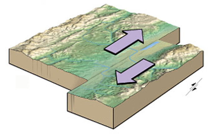 Geografia e Luta: Limites entre placas