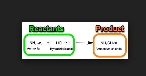 Reactants or Reagents, Various Definations - INSIDE CHEMISTRY