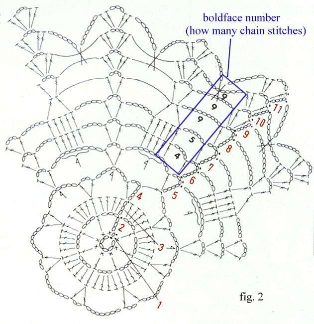 Comoara casei: Diagrame - croşetat