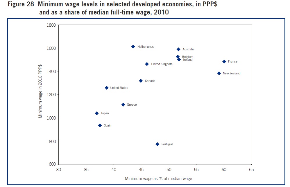 CONVERSABLE ECONOMIST: Some International Minimum Wage Comparisons CONVERSABLE ECONOMIST: Some International Minimum Wage Comparisons