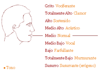 Consultoria Empresarial Luis Ángel: COMUNICACIÓN NO VERBAL Y VERBAL