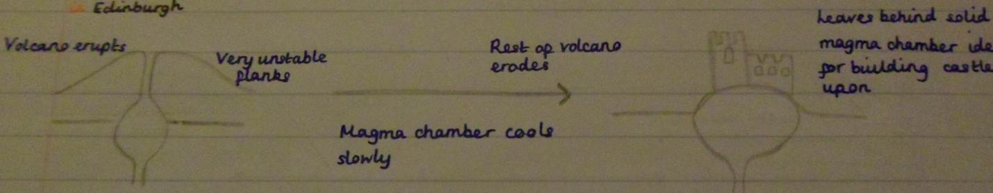 What I learnt in Geography this week.....: Intrusive Igneous Activity