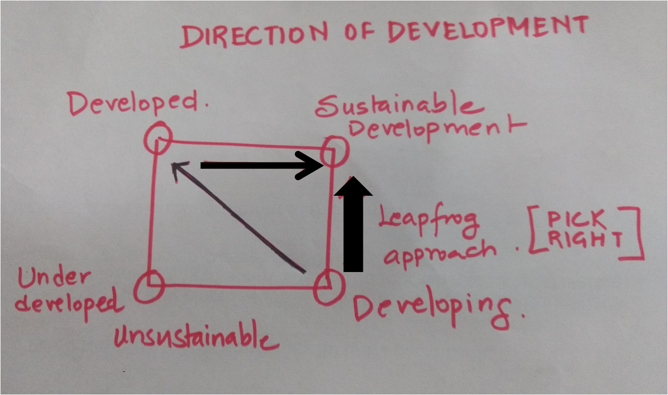 SUSTAINable Life: My City My Responsibility - Youth for Climate Action ...