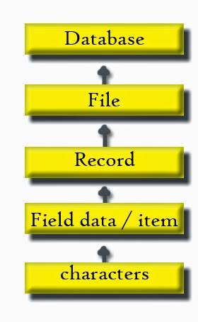 SCHEMA DATABASE SISTEM INFORMASI DALAM BENTUK CLASS DIAGRAM SERTA ...