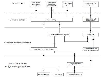 A CASE STUDY ON ROHS: 3.0 RoHS Control And Monitoring In Panasonic
