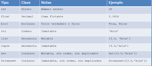 Empezando a programar en Python
