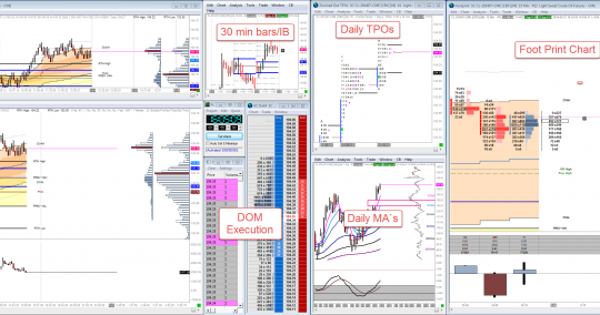 The Private Banker: Chartbooks for Sierra Chart