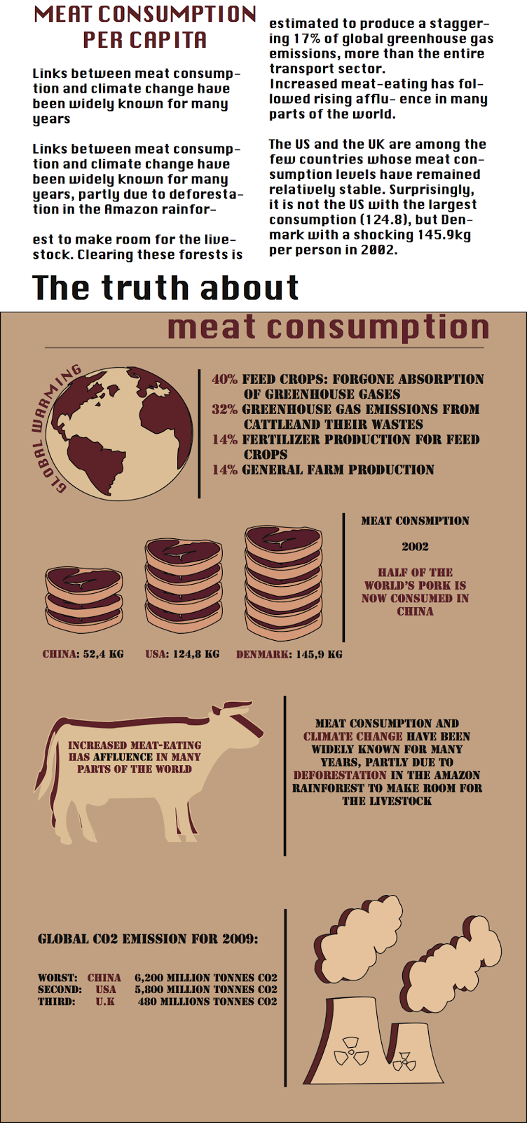 Infographics&design: Meat consumption