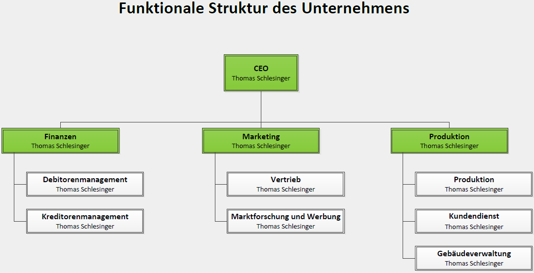 Unternehmen