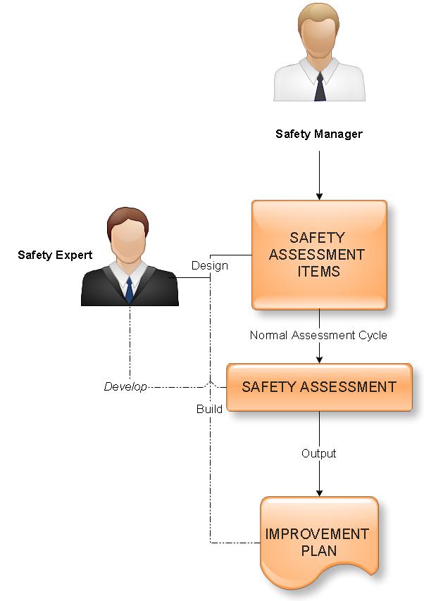 Safety (in) Knowledge: 2017
