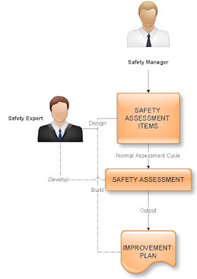 Safety (in) Knowledge: DEVELOPING SAFETY ASSESSMENT SYSTEMS USING ...