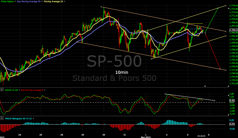 practical technical analysis: Signals