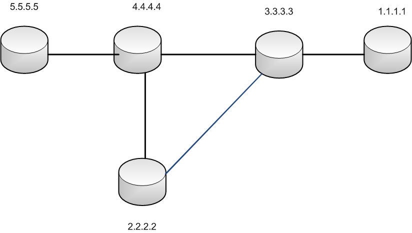 Cisco IOS and IOS XR Configuration Examples: Cisco IOS XR MPLS TE Fast ... Cisco IOS and IOS XR Configuration Examples: Cisco IOS XR MPLS TE Fast ...