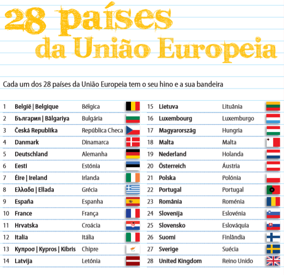 Blog EMRC: Dia da Europa: os 28 países da UE