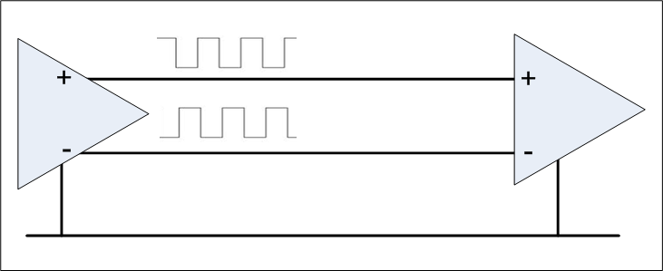 Links and Interconnections: 차동신호(Differential Signal)란? (1)