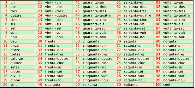 El quadern de Valencià: Els numerals