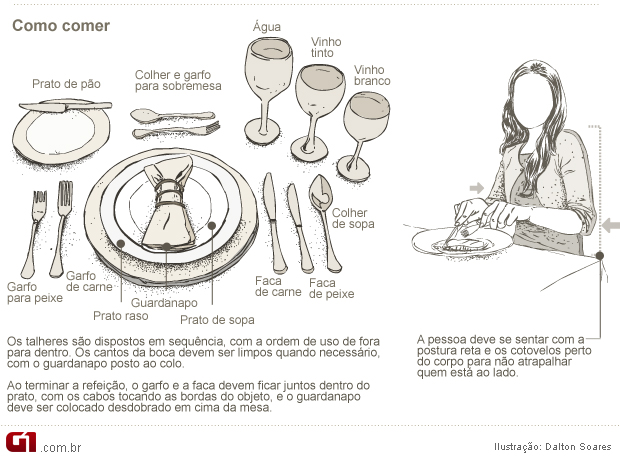 Tipos de Talheres - Tudo sobre - Medidas Úteis