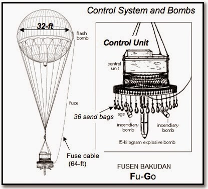 Jack's Analyses: Japanese ICBMs (Inter-Continental BALLOON Missiles ...