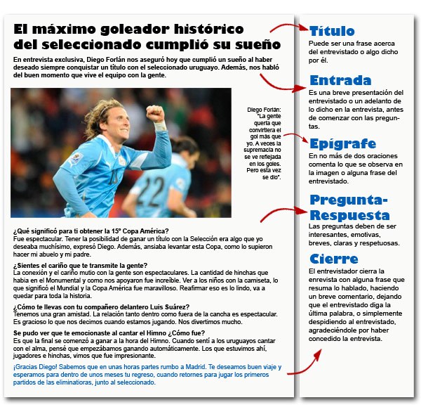 Mis alumnos del Ceip Virginia Pérez: ¿ CÓMO DEBO HACER UNA ENTREVISTA ...