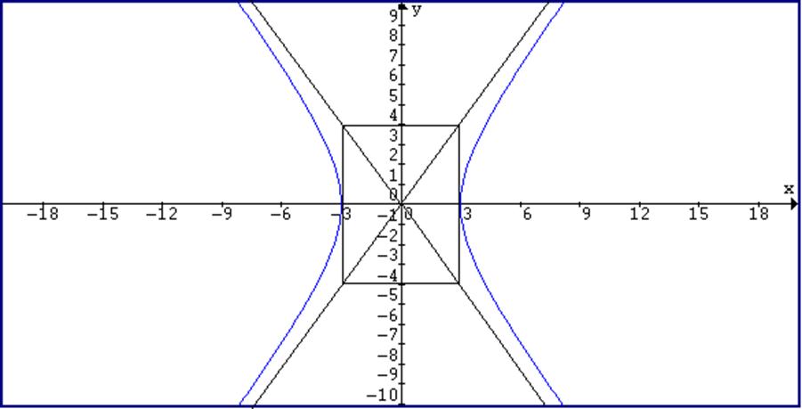 Math Blog: Hyperbolas