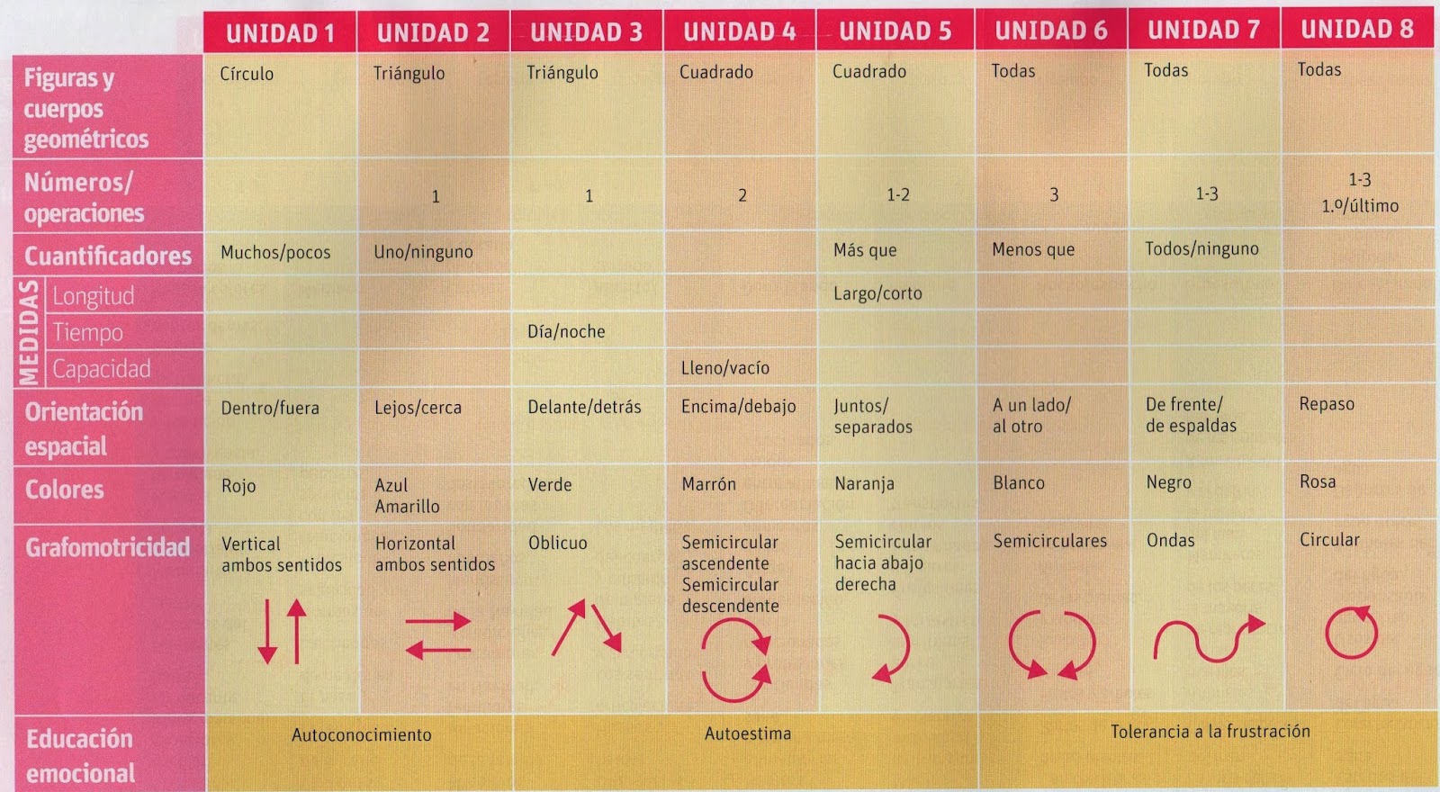EDUCACIÓN INFANTIL OASIS DE MASPALOMAS: CONTENIDOS DEL CICLO INFANTIL