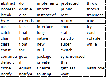 Estructura de un programa en Java ~ Laure Flores