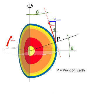 La forza di Coriolis: una forza apparente ma non indifferente
