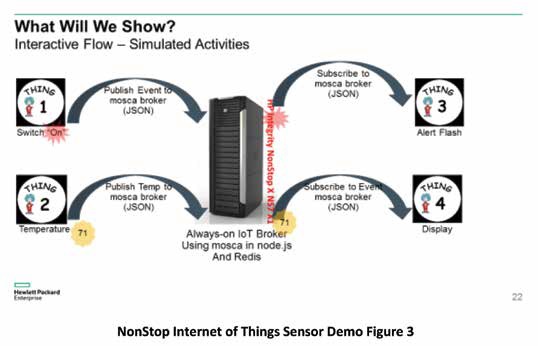 HP Nonstop Tandem: Future Trends and Relevance of the Nonstop - Part 1