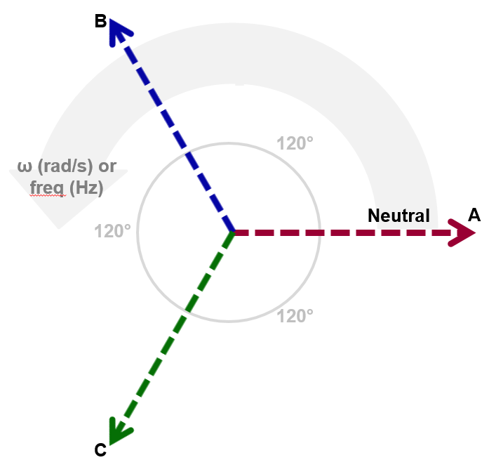 Test Happens - Teledyne LeCroy Blog: Back to Basics: AC Sinusoidal Line ...