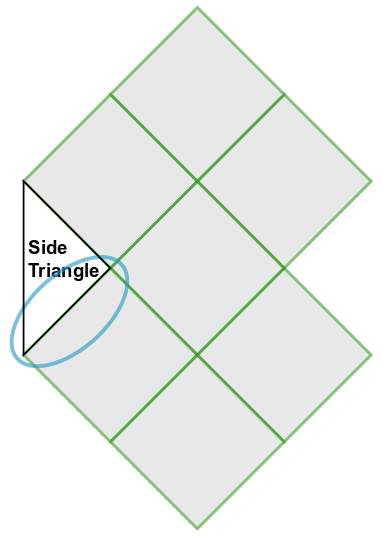 Cutting Setting Triangles