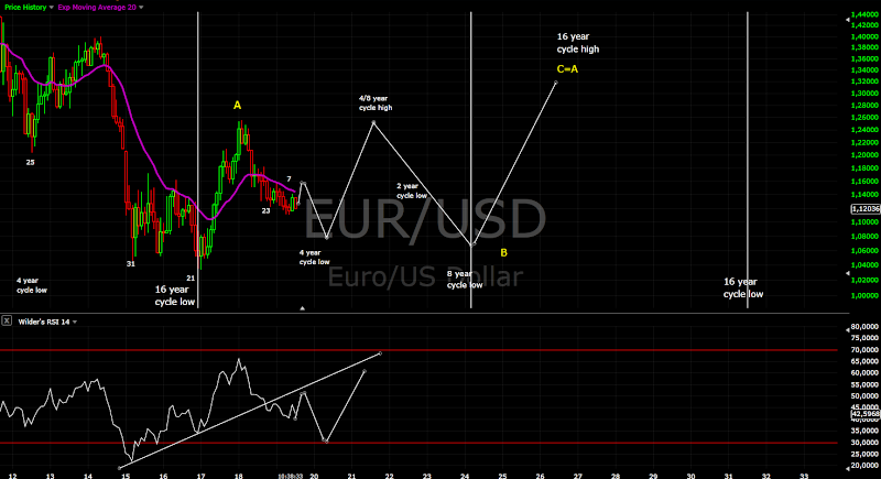 practical technical analysis: Long term - update