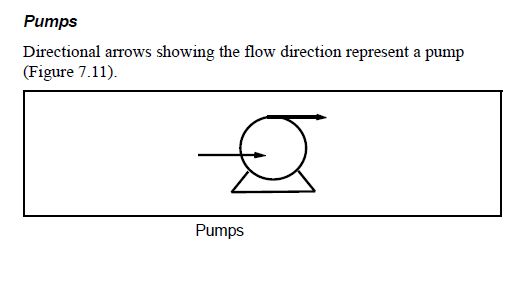 INDUSTRIAL AUTOMATION: ISA Standards Symbology