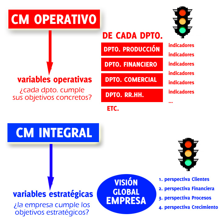 MUNDO DE LA EMPRESA BLOG: CONTROL DE GESTIÓN: EL CUADRO DE MANDO ...